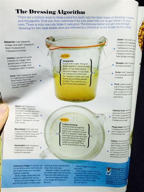 Salad Dressing Algorithm Salad Dressing Favorite Recipes Salad Recipes