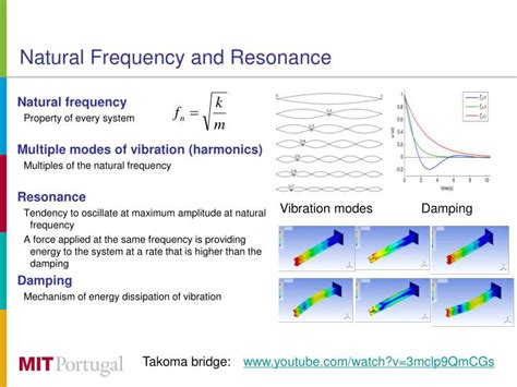 Resonance Frequency
