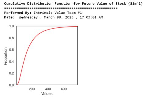 Python 中具有漂移的指数布朗运动；模拟股票价格的未来分布，以预测股票的未来价值bsm模拟股价走势 Csdn博客