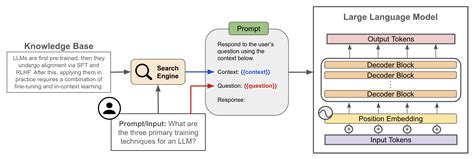 A Practitioners Guide To Retrieval Augmented Generation Rag