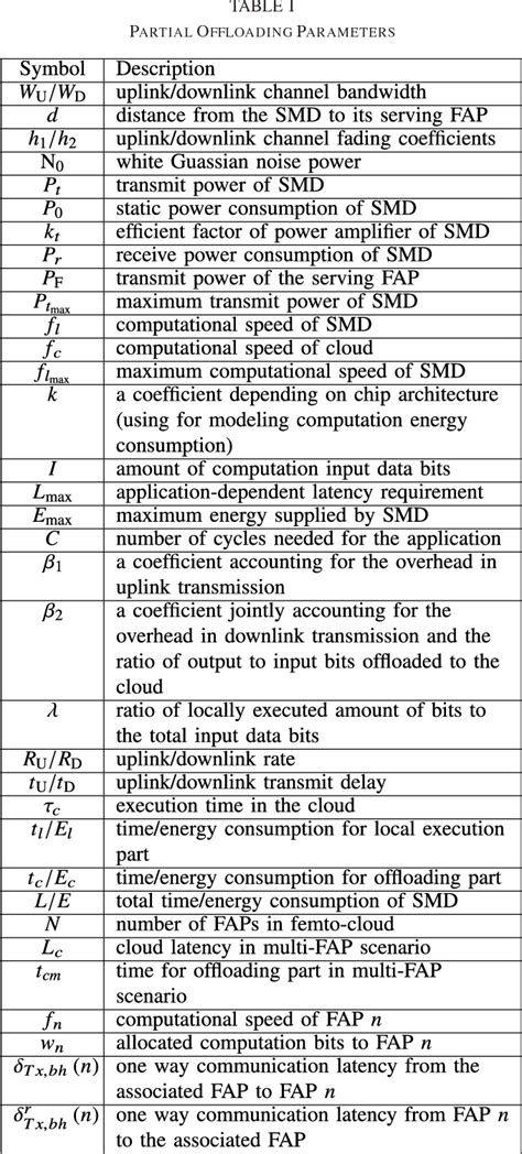 Dynamic Voltage Scaling Semantic Scholar