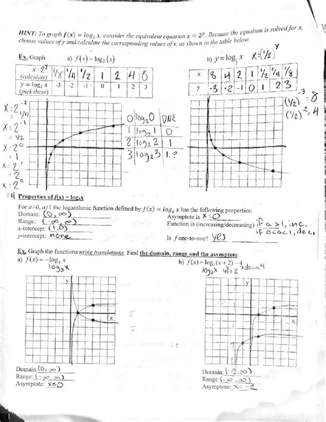 1470 6 3 6 1470 6 3 6 4 Notes 4 6 6 3 6 4 Logarithmic Functions And Graphs Of Logarithmic