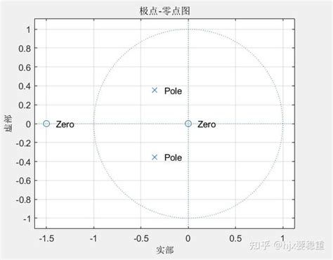 Matlab求z变换拉氏变换的极零点函数tf2zp或tf2zpk 知乎
