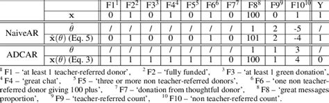 Table 11 From On Interpretable Anomaly Detection Using Causal