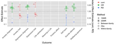 Issues Aligning Geom Point And Geom Errorbar In R Ggplot2 Stack Overflow