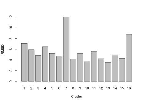 Chapter 5 Clustering Redux Advanced Single Cell Analysis With Bioconductor
