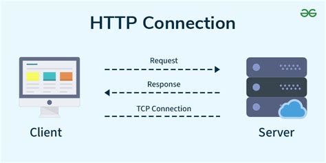 Integrating Deepseek Api With Nodejs A Step By Step Guide By Ali