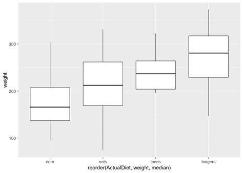 Lesson More Ggplot IntroRangeR