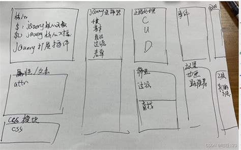 jquery复习 jquery快速复习 csdn博客