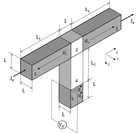 Theoretical Model Of The Investigated Lateral Spin Valve Structure Download Scientific Diagram
