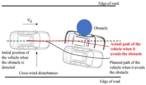 A Tube Linear Model Predictive Control Approach For Autonomous Vehicles