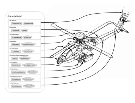 Orthogonals Smacc State Machine Asynchronous C