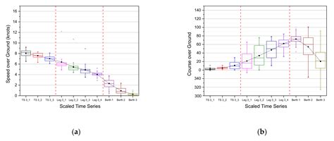 Applied Sciences Free Full Text An Ais Data Driven Approach To