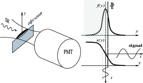 Edge Detector Scheme Download Scientific Diagram