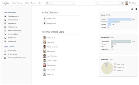 7 Best Ad Automation Tools For 2024 With Free Trials