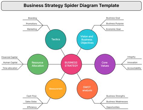 free spider diagram templates editable and downloadable