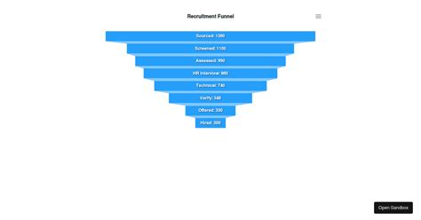Apx Funnel Codesandbox