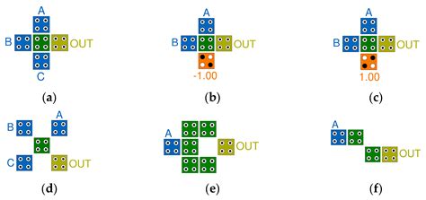 Multi Layer Qca Reversible Full Adder Subtractor Using Reversible Gates