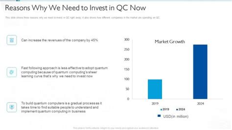 Invest Quantum Computing Powerpoint Templates Slides And Graphics