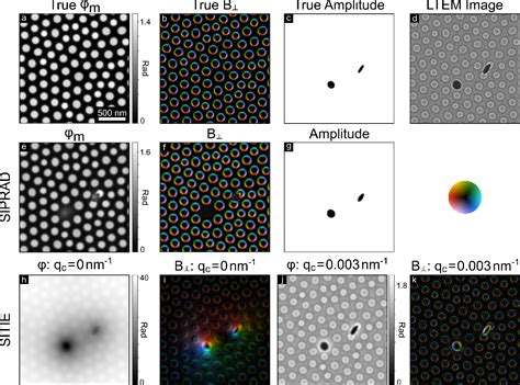 Figure 4 From Ai Enabled Lorentz Microscopy For Quantitative Imaging Of Nanoscale Magnetic Spin