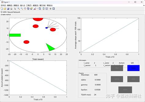 GUI强化学习与 Q Learning Q 学习 研究Matlab代码实现 知乎