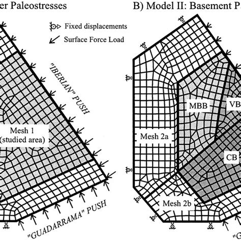 Finite Element Meshes And Boundary Conditions For Both Models A Download Scientific Diagram