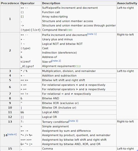 C Programming Embedded Systems II