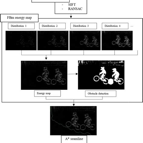 Steps Of The Proposed Algorithm Download Scientific Diagram