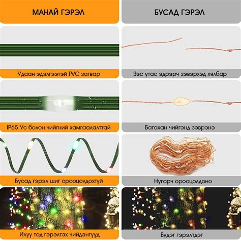 Зул сарын чимэглэлийн туузан гэрэл
