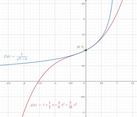 Refer To The Functions Fx And Gx Where The Function Quizlet