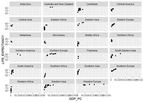 Grafico Ggplot2 Y Plotly