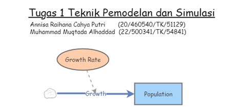 Tugas Teknik Pemodelan Dan Simulasi Insight Maker