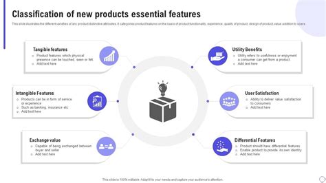 Category Classification Proposal To Add New Ghs Category To Cover
