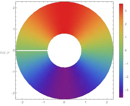 Plotting Extra White Line In Densityplot S Output Mathematica Stack