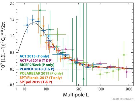 Lambda Graphics Power Spectra