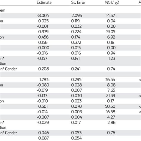 zero inflated negative binomial regression predicting the number of