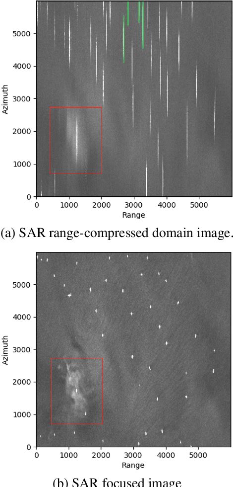 Figure 1 From Sar Ship Detection In Range Compressed Domain Based On
