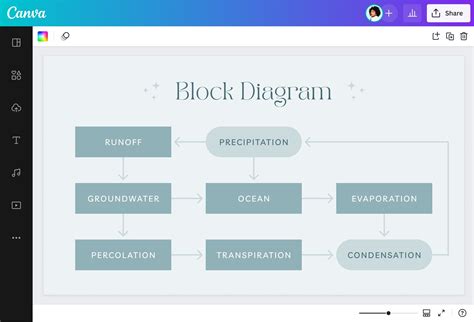 Best Block Diagram Creator Easy And Free Tool