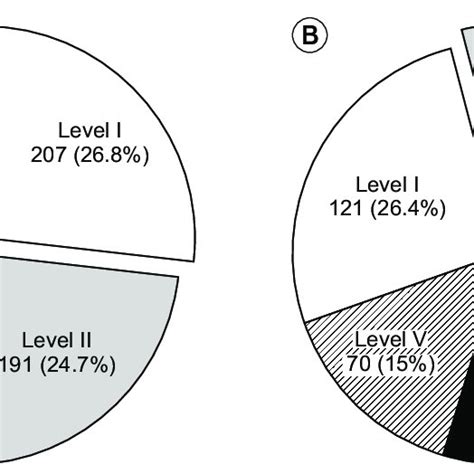 Distribution Of The Subjects By The Gross Motor Functional Download Scientific Diagram