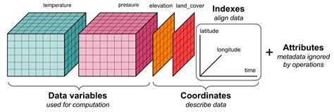 Python For Climate Data Analysis A Tutorial Code