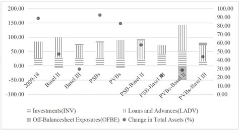 Sources Of Increase In Assets Download Scientific Diagram