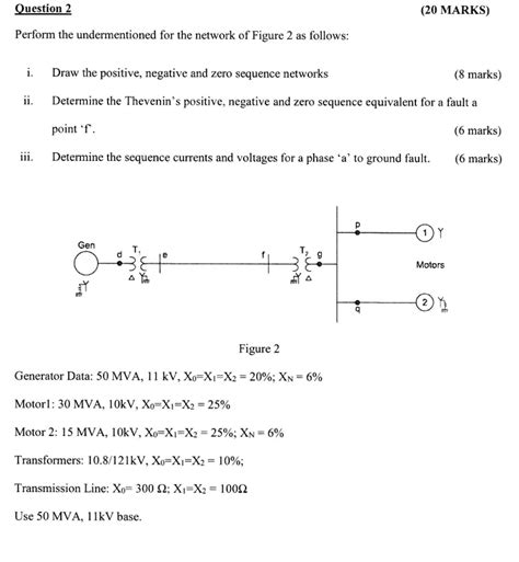 Solved Perform The Following Tasks For The Network Shown In Figure 2