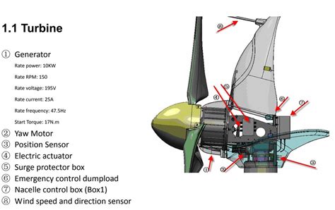 Wind Turbine Wipo Winforce 10kw New Boxed Unused Located In Whyalla Sa