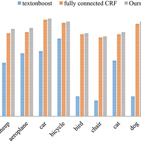 System Functional Architecture Download Scientific Diagram
