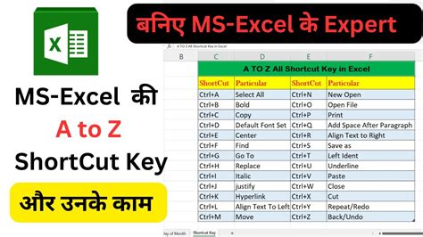 Excel Shortcut Key Excel A To Z Short Cut Key Best Shortcut In Excel