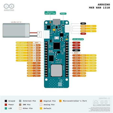 Si1145 Cannot Work With Arduino Mkr 1310 Ide 1x Arduino Forum