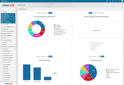 CapEx Software Solutions Comprehensive CapEx Management Tools CMW Lab