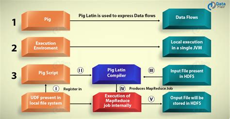Arun Manglick Big Data