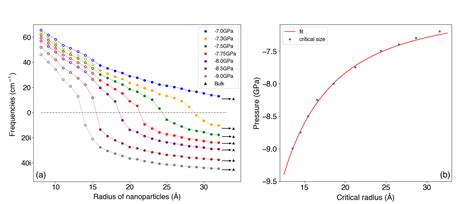 Localized Soft Vibrational Modes And Coherent Structural Phase Transformations In Rutile Tio2