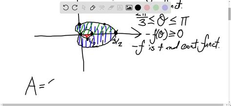 solved find the area inside the larger loop and outside the smaller loop of the limacon r 1 2